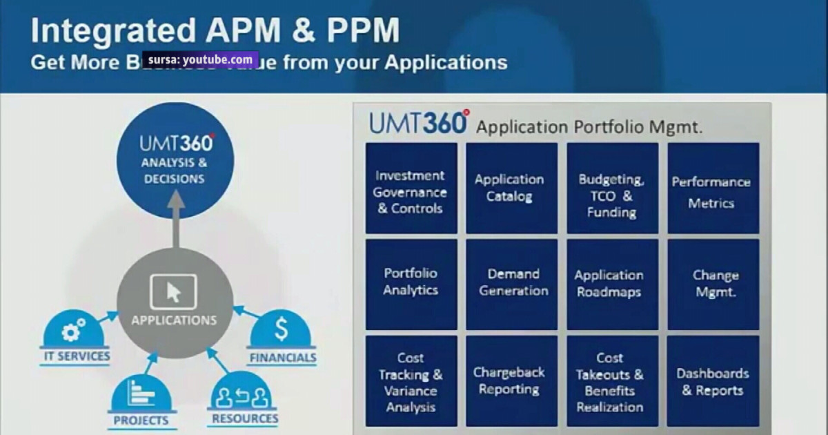O aplicaţie clujeană, "cea mai vizionară" din lume. Programul UMT360 ...