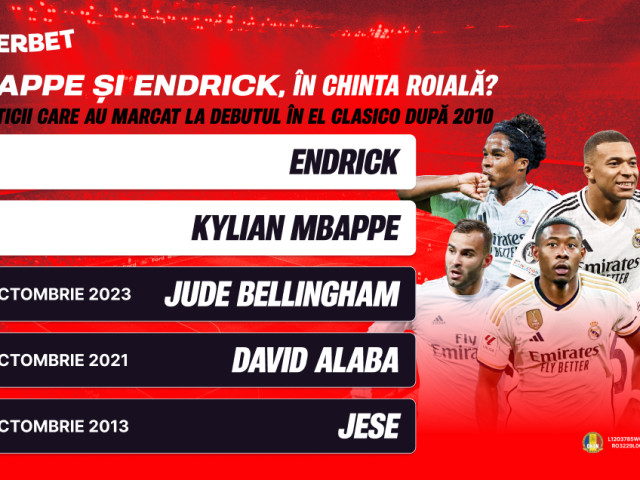 (P) Mbappe, Endrick și șansele de a marca la debutul în El Clasico