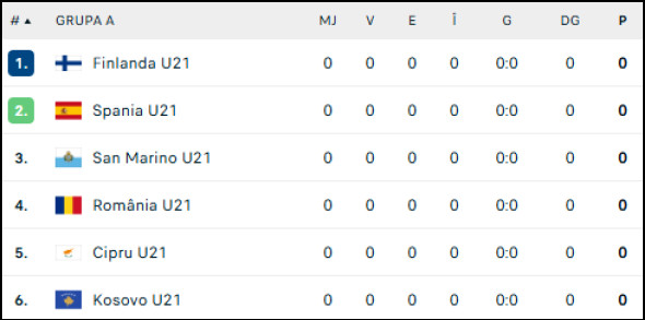 Start în drumul spre EURO U21 2027! FRF a pus în vânzare biletele pentru meciul cu Kosovo