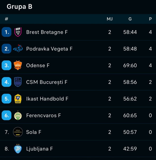 Video | CSM București - Ferencvaros 31-28! ”Tigroaicele” au revenit pe final și au câștigat ...