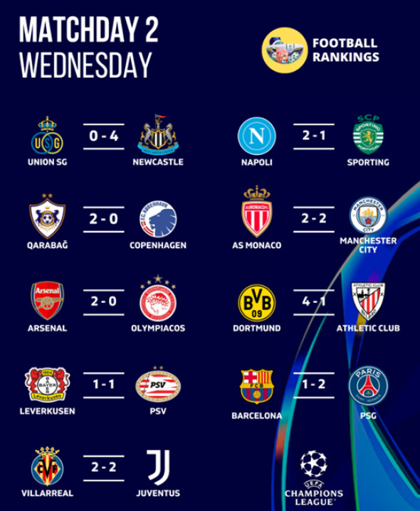 Dennis Man, 73 de minute pe teren în UCL! Olandezii au spus-o fără să se ferească + Nota primită ...