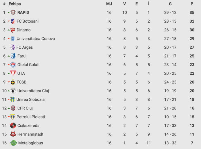 Exclusiv | Gigi Becali a intrat în direct și a surprins pe toată lumea, după 3-3 cu Hermannstadt ...