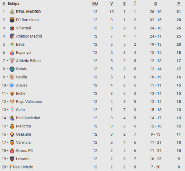 După 70 de ani, Real Madrid și-a schimbat numele stadionului