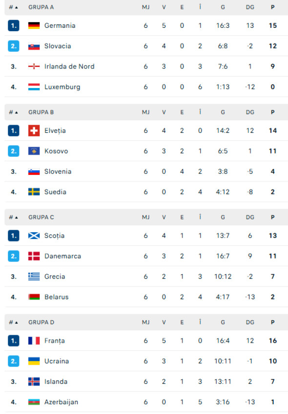 Video | Austria – Bosnia 1-1 / Scoția – Danemarca 4-2 / Țara Galilor ...