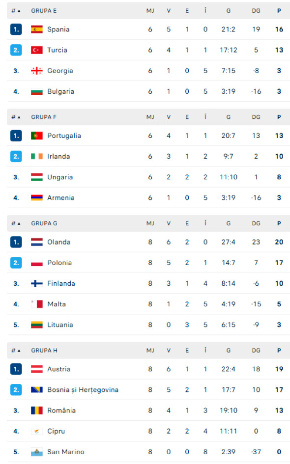 Video | Austria – Bosnia 1-1 / Scoția – Danemarca 4-2 / Țara Galilor ...