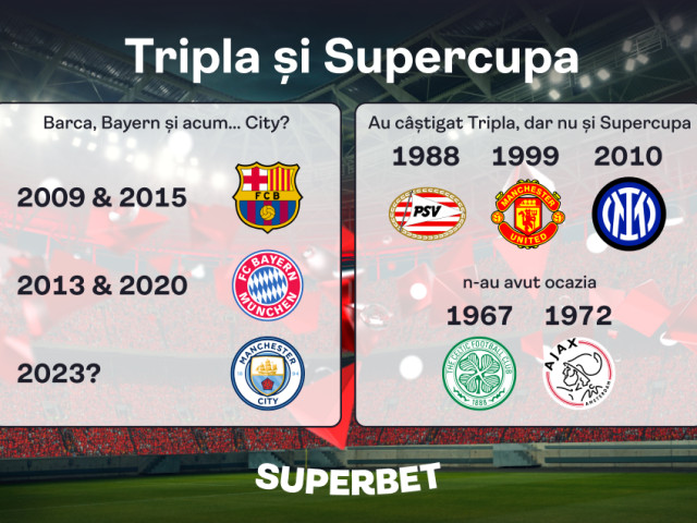 (P) Un nou trofeu pentru Pep sau rupe Sevilla blestemul ultimilor 17 ...