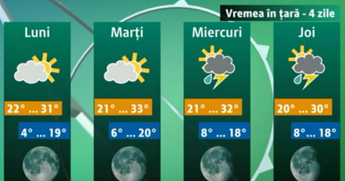 METEO. 1 mai cu 32 de grade | Digi24