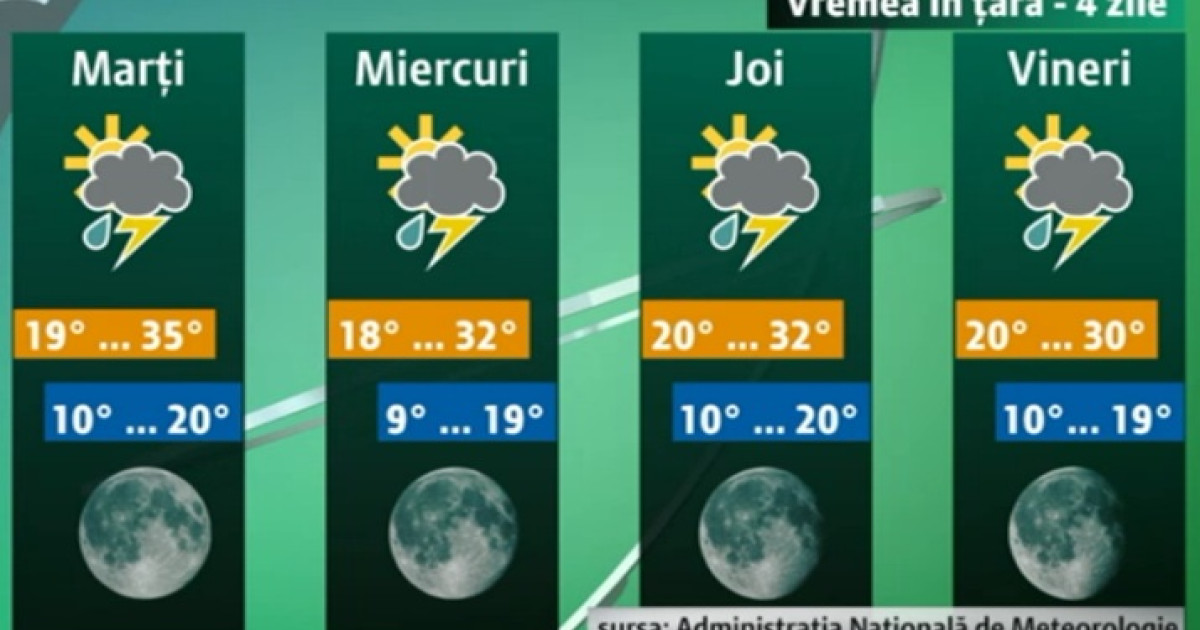 METEO. Cum va fi vremea până la sfârșitul săptămânii | Digi24