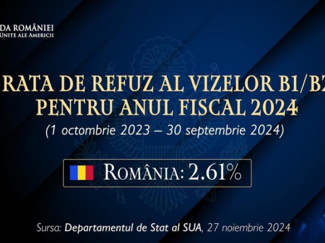 SUA anunţă oficial că România se califică pentru programul Visa Waiver ...